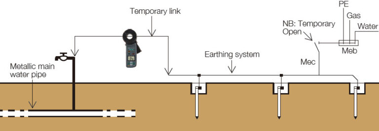 Clamp tester applications – Earth Express